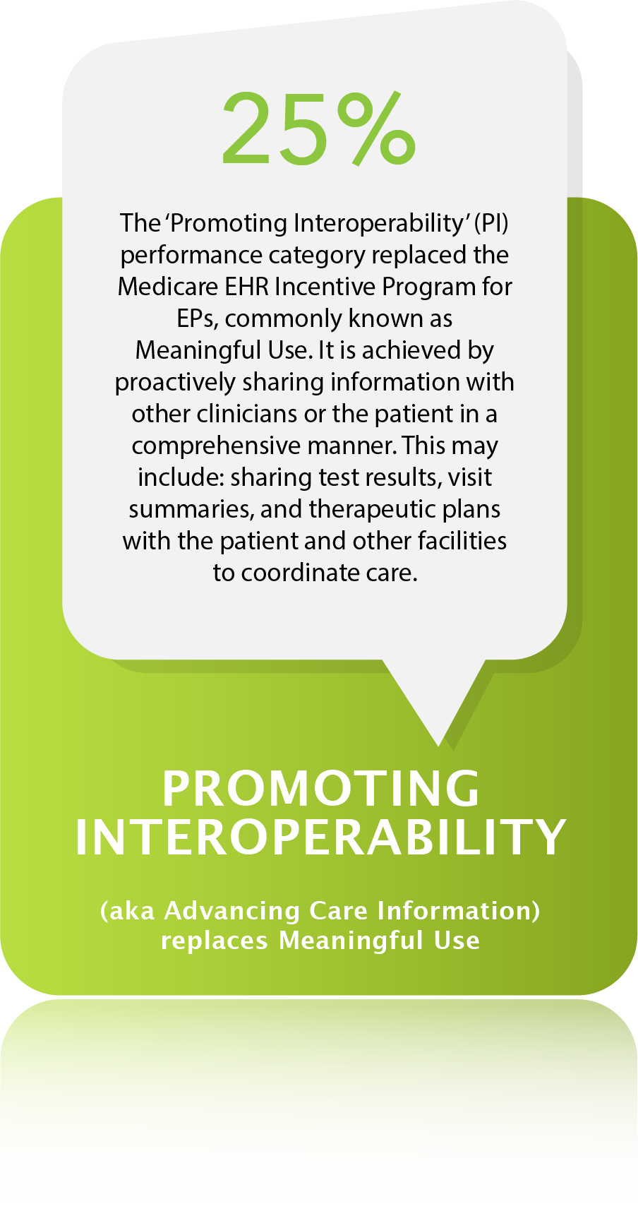 MIPS - A Guide - Eligibility, Exemptions, Peformance Categories, Reporting