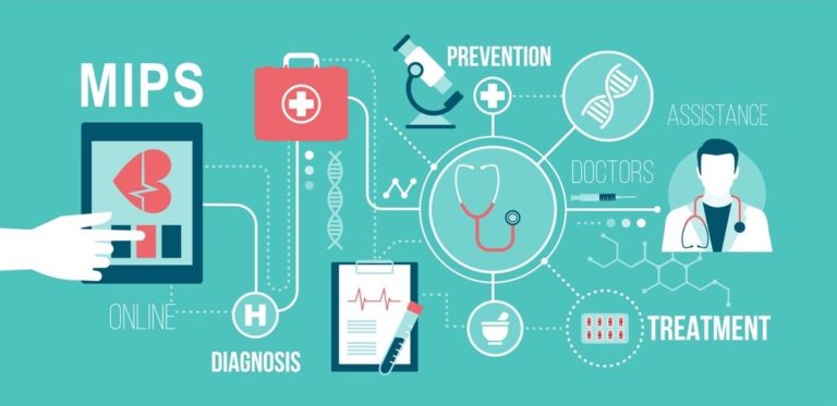 MIPS - A Guide - Eligibility, Exemptions, Peformance Categories, Reporting